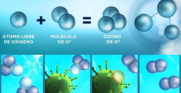 ¿Cómo funciona el Ozono? - Estación Ozono